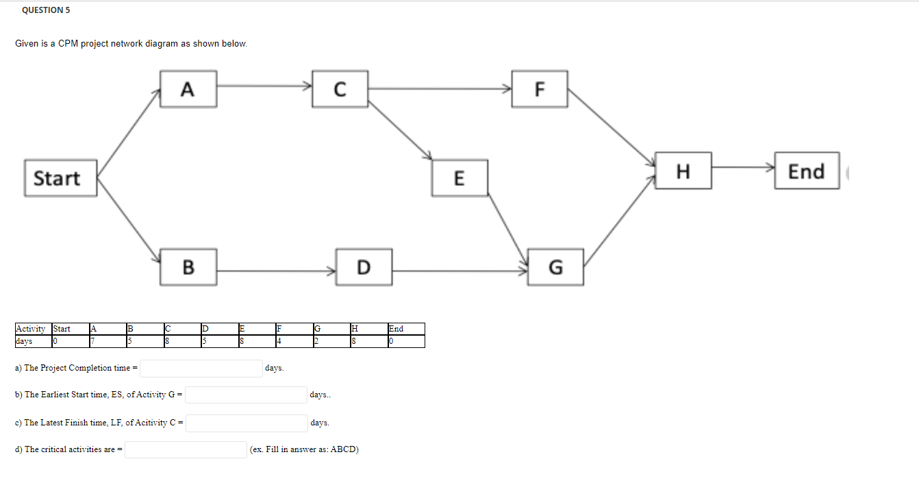 Solved QUESTION 5 Given is a CPM project network diagram as | Chegg.com