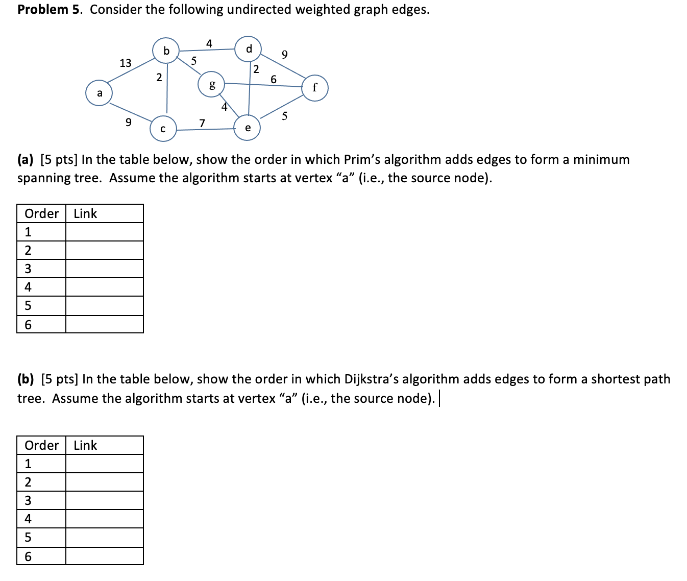 Solved Problem 5. ﻿Consider the following undirected | Chegg.com