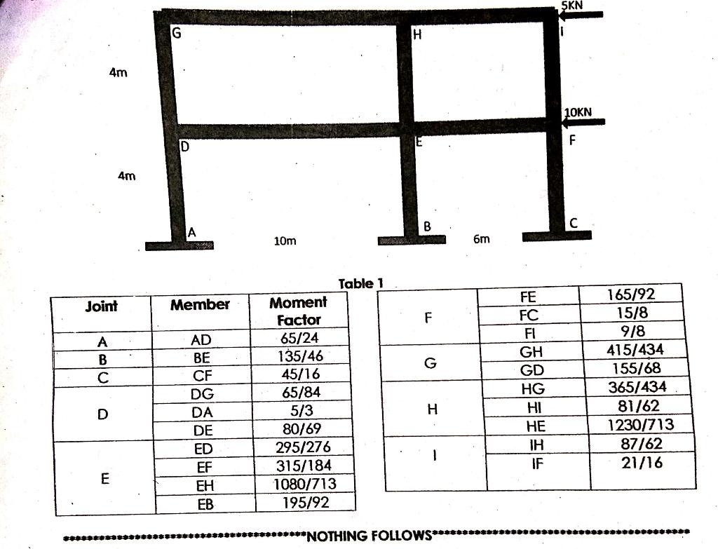 Solved TableStuation 5. The moments'factors are presented in | Chegg.com