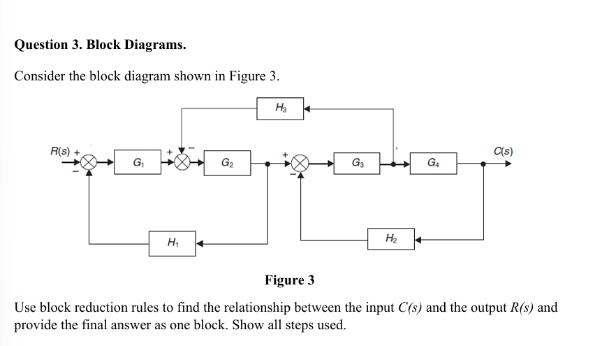 Question 3. ﻿Block Diagrams.Cencider the hlock | Chegg.com