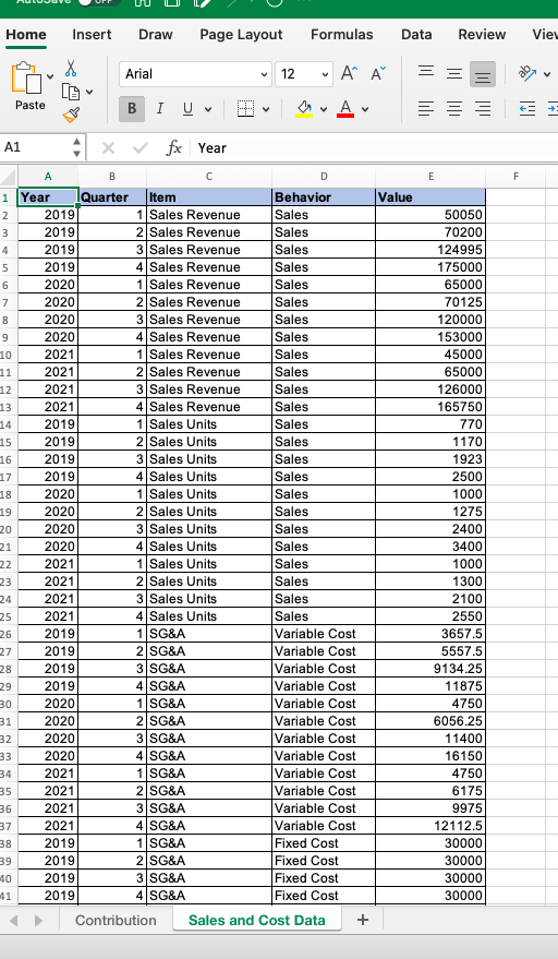 Solved What are the functions to make SUMIFS following | Chegg.com