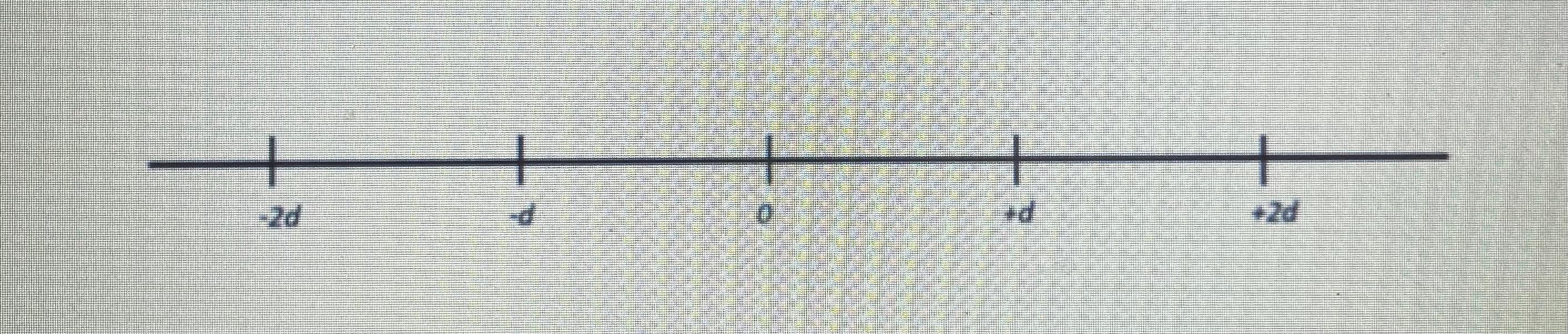 Solved Three charges are fixed at positions along the x-axis | Chegg.com