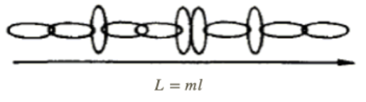 Solved For this problem, consider a chain, shown above, as | Chegg.com