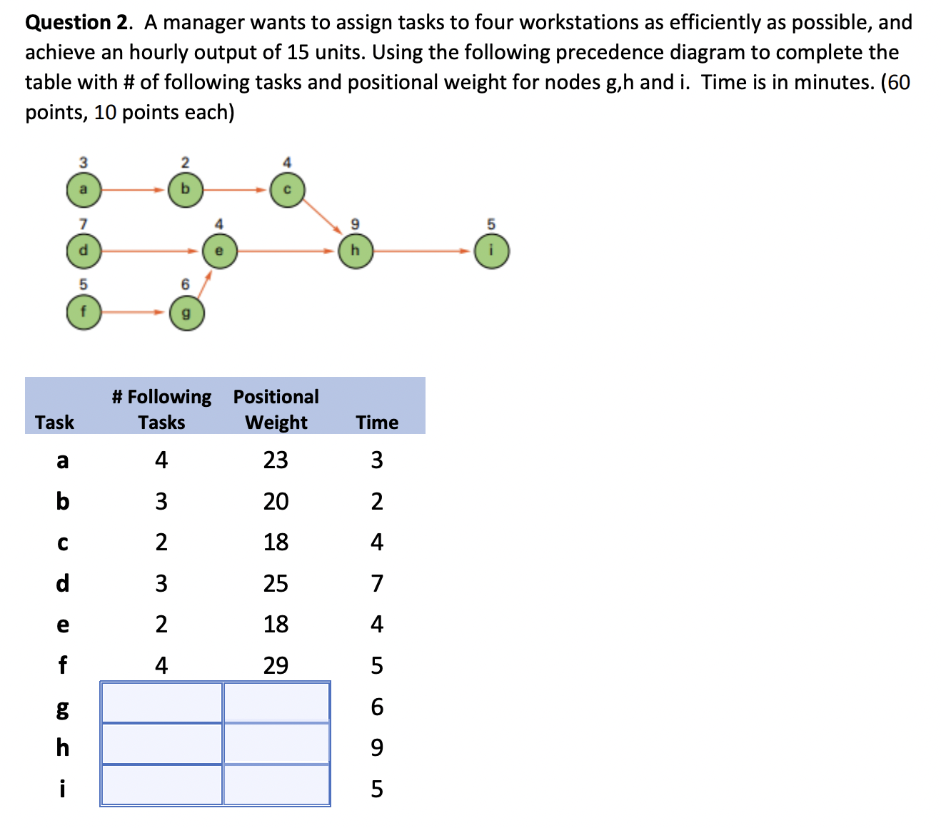 Solved Question 1. An assembly line with nine tasks is to be | Chegg.com