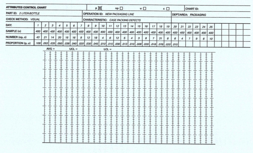 Solved Quality Improvement by Dale Besterfield (9th | Chegg.com