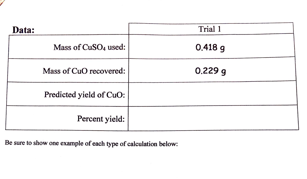 Solved Data: Trial 1 Mass of CuSO4 used: 0.418 9 Mass of CuO | Chegg.com