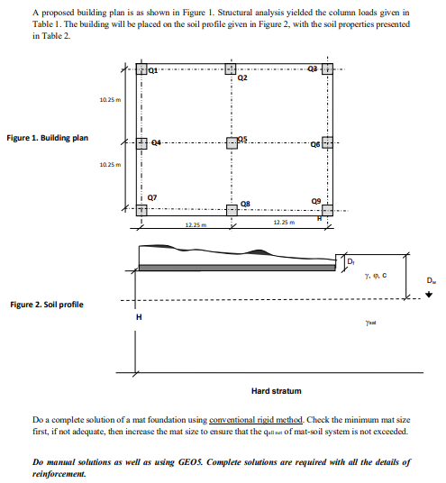 Solved A proposed building plan is as shown in Figure 1. | Chegg.com