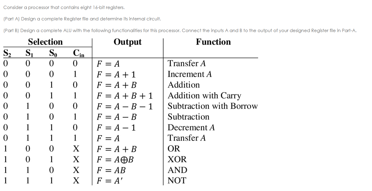 Consider a processor that contains eight 16-bit | Chegg.com