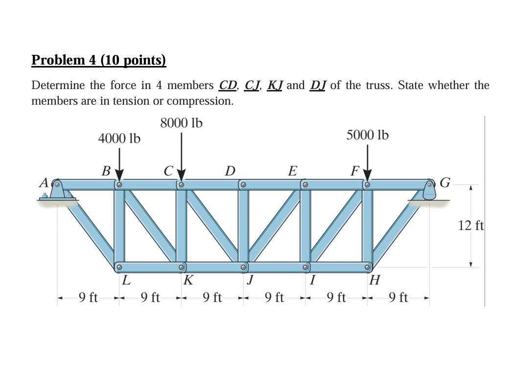 Solved Problem 4 (10 ﻿points)Determine the force in 4 | Chegg.com