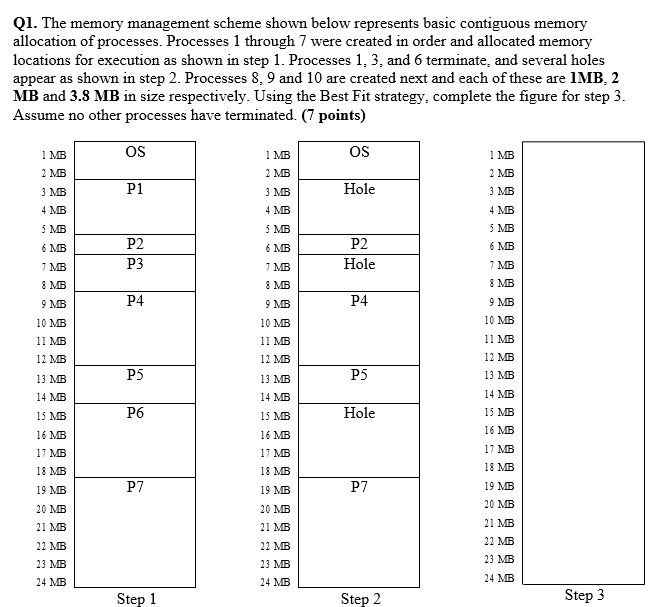Solved Q1 The Memory Management Scheme Shown Below