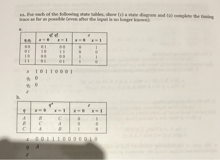Solved 11. For each of the following state tables, show () a | Chegg.com