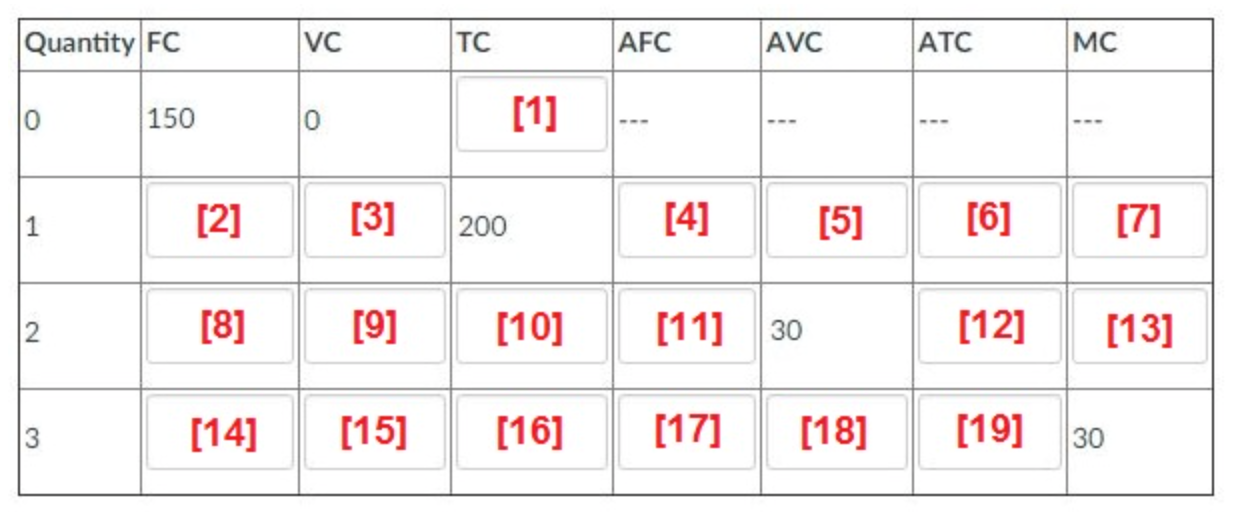 Solved Calculate The Missing Values In The Following Table Chegg
