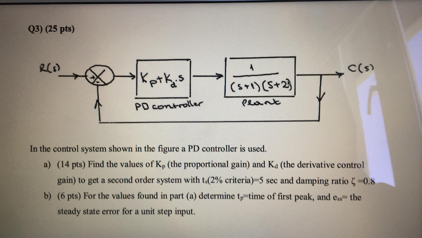 Solved Q3) (25 pts) ( 5 ) (S-1)(3+21 Plant PD controller In | Chegg.com
