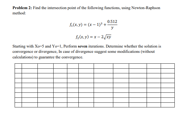 Solved Problem 2: Find the intersection point of the | Chegg.com