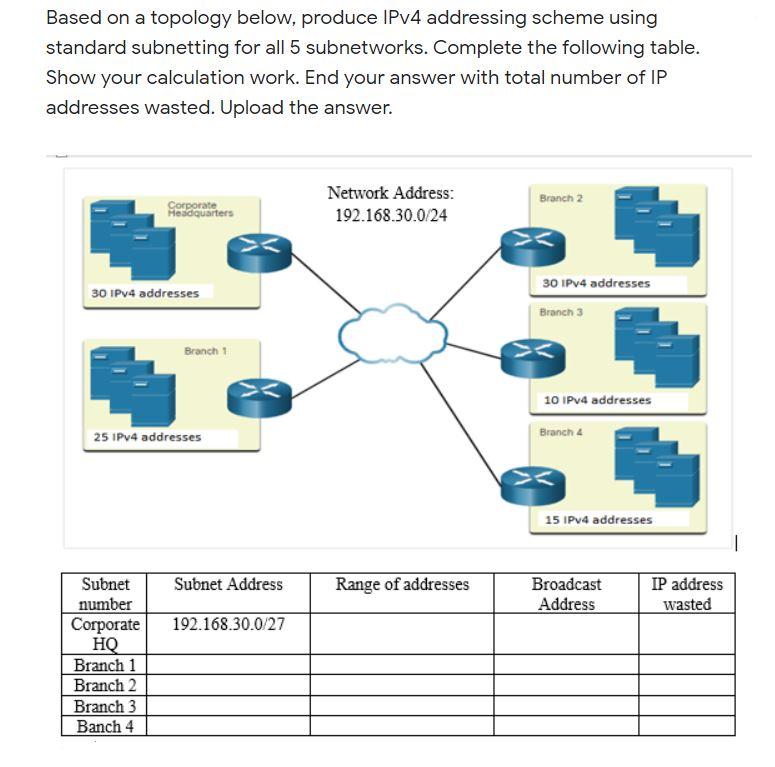 Solved Based on a topology below, produce IPv4 addressing | Chegg.com