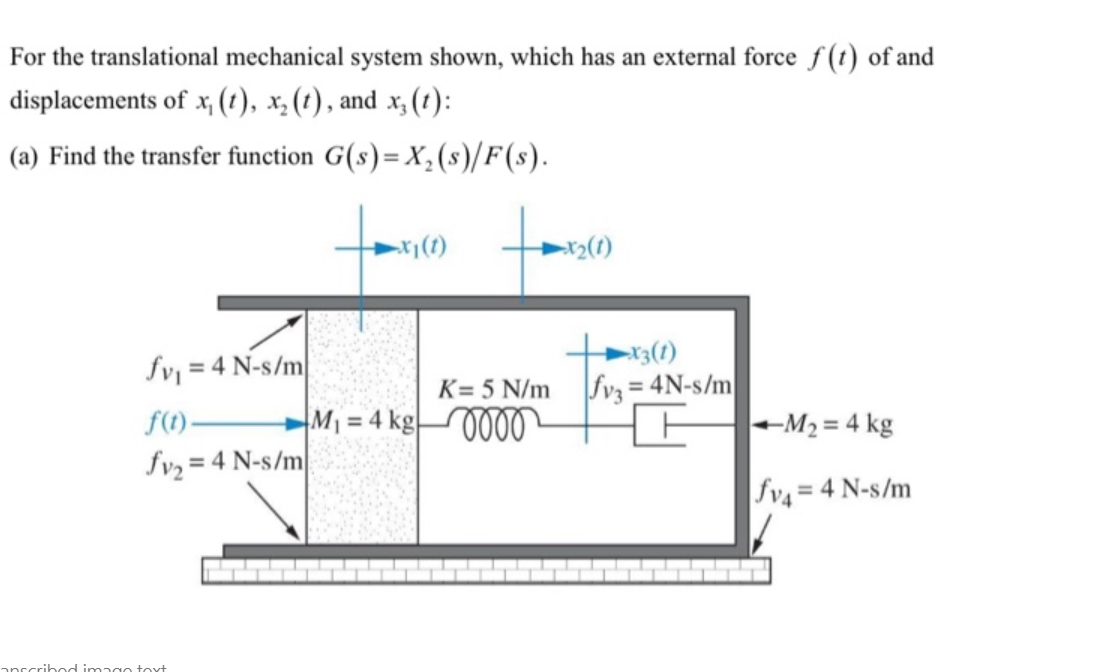 Solved For the translational mechanical system shown, which | Chegg.com