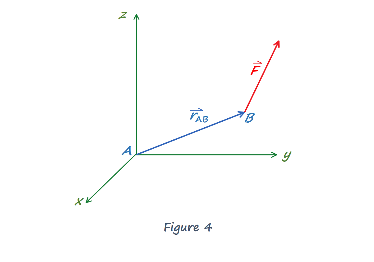 Solved For a position vector of rAB = -8i + 3j + 1k, and a | Chegg.com