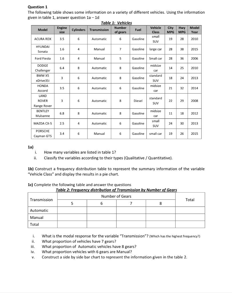 Solved Question 1: The following table shows some | Chegg.com