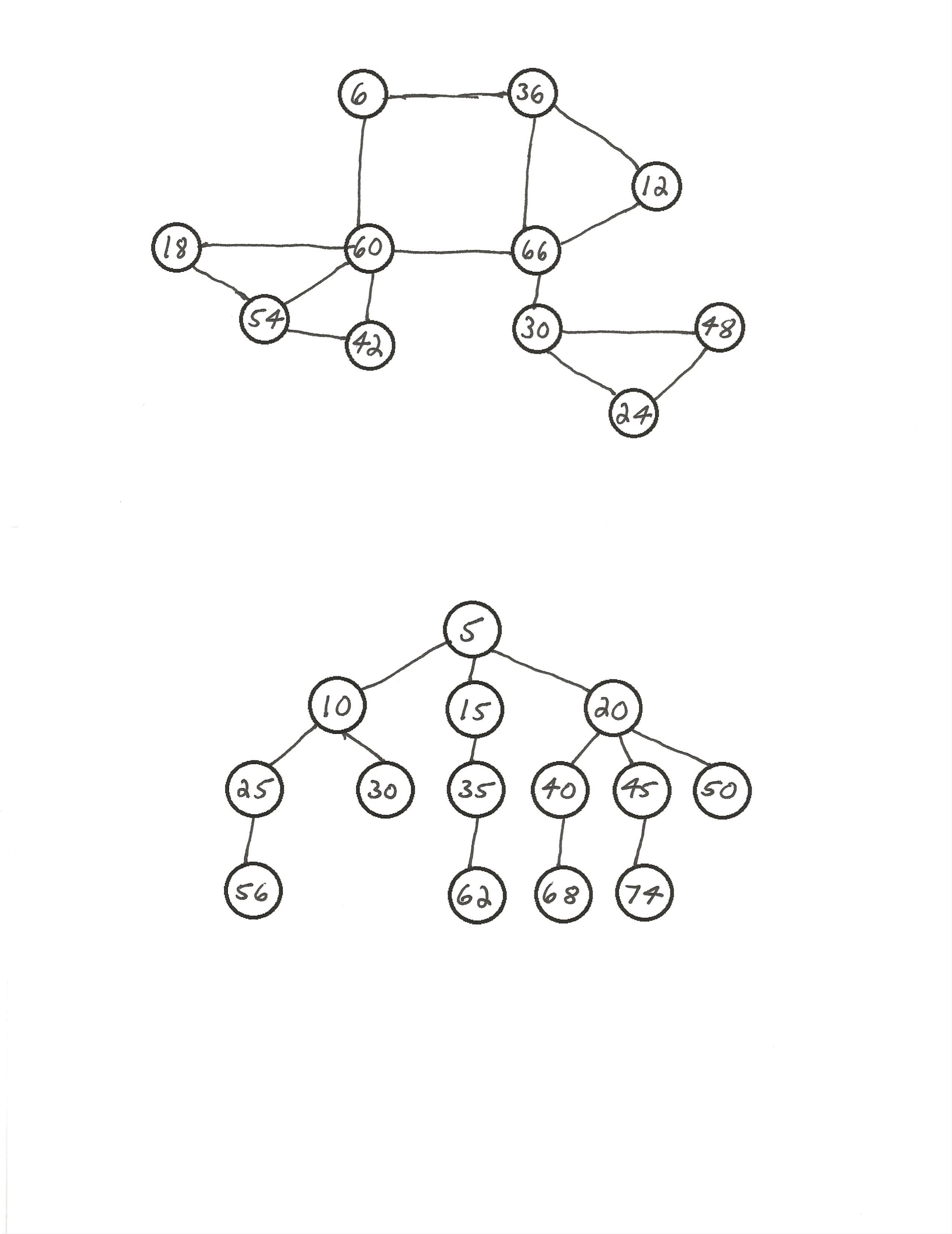 Solved Make both of the above connected graphs bi-connected | Chegg.com