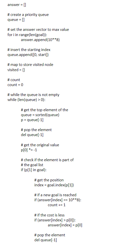 Uniform Cost Search (UCS) Algorithm UCS is the best | Chegg.com