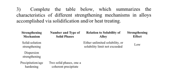 Solved Complete the table below, which summarizes the | Chegg.com