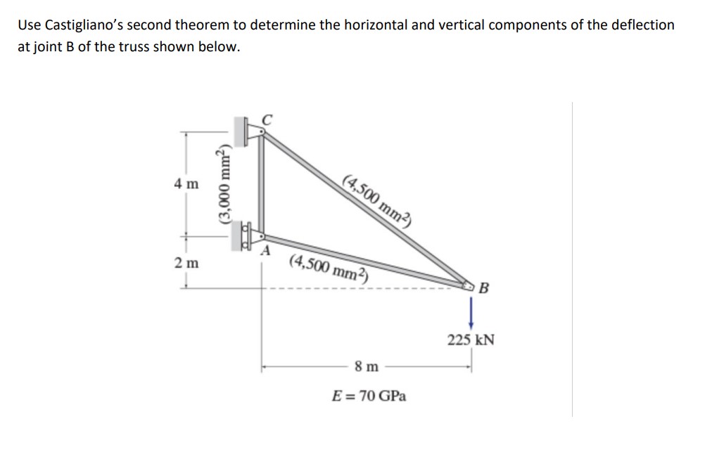 Solved Use Castiglianos Second Theorem To Determine The