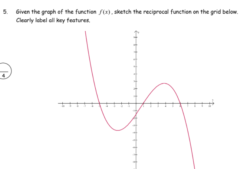 Solved Given the graph of the function f(x), sketch the | Chegg.com