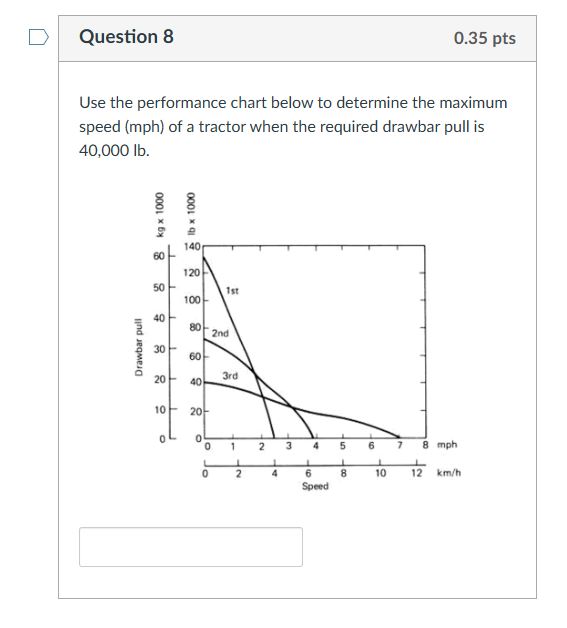Solved by an EXPERT Question 80.35 ﻿ptsUse the performance chart below to | Chegg.com
