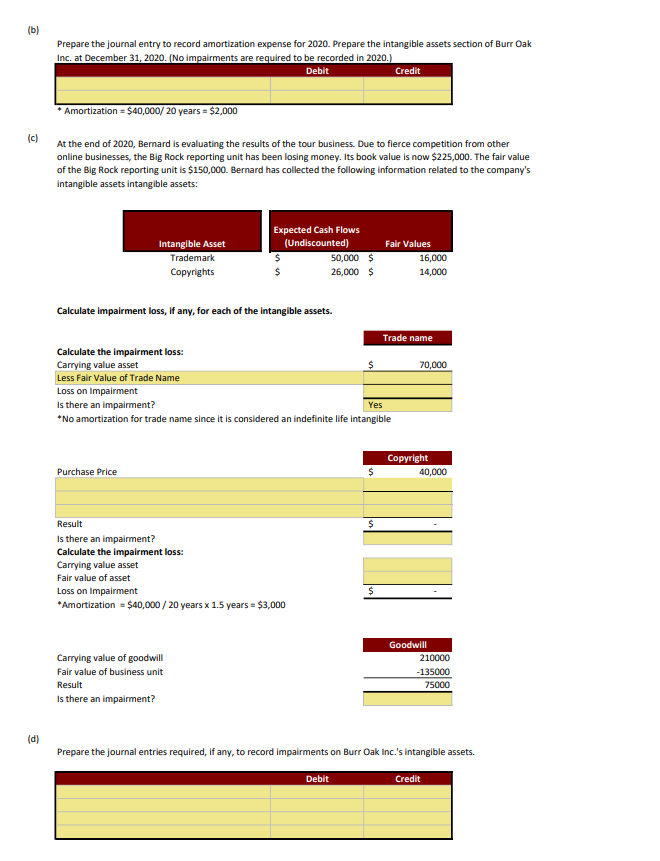 Solved Prepare the journal entry to record amortization | Chegg.com