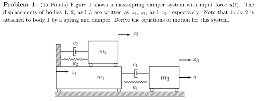 Solved Problem 1: (15 Points) Figure 1 shows a mass-spring | Chegg.com