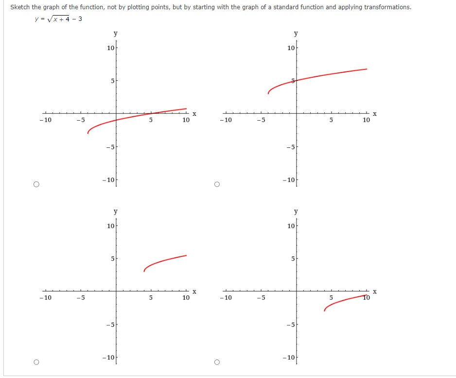 Solved 5ketch the graph of the function, not by plotting | Chegg.com