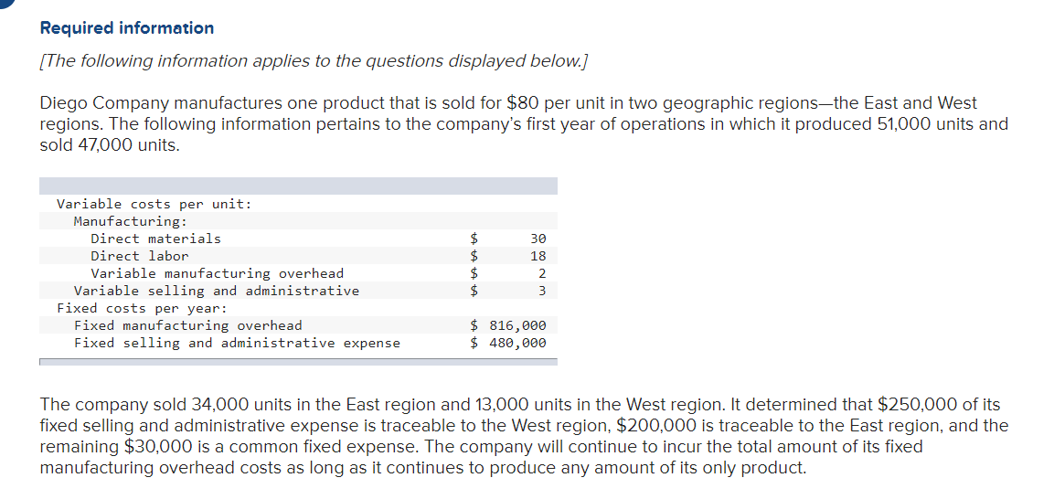 Solved Diego Company Manufactures One Product That Is Sold Chegg