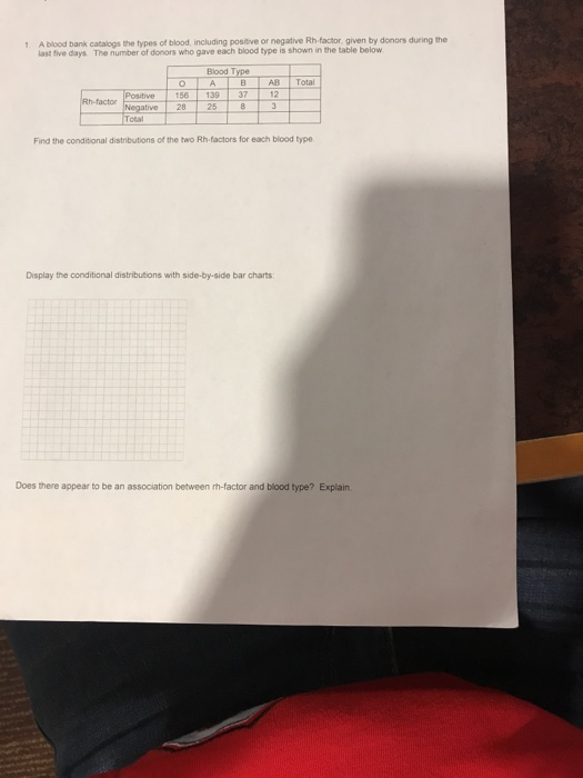 Solved A blood bank catalogs the types of blood, including | Chegg.com