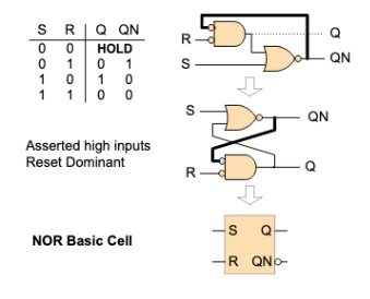 What is the code for CMOS NOR gate using SR | Chegg.com