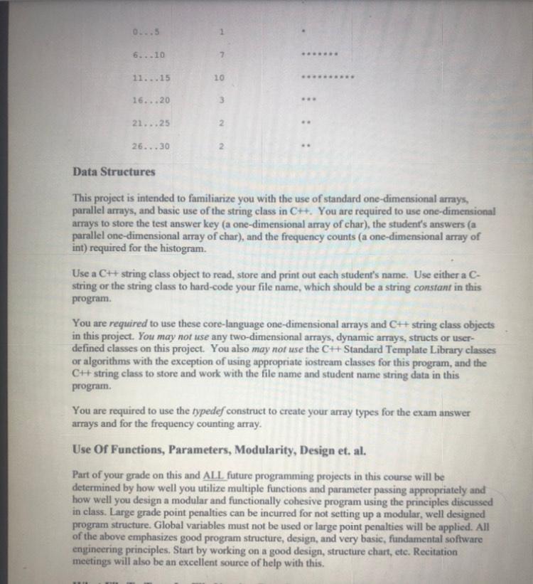 Solved Learning Objectives To write a program which requires | Chegg.com