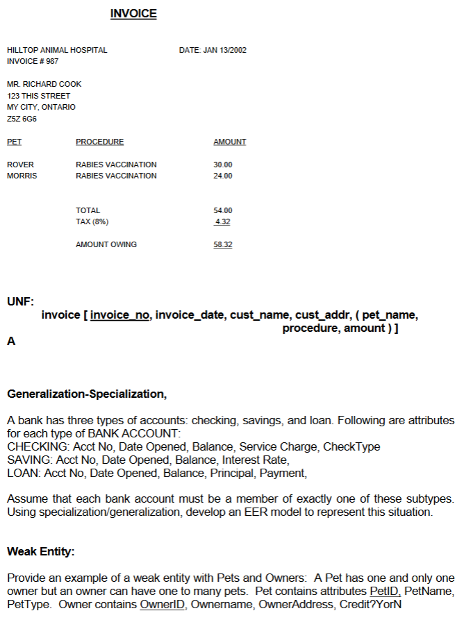 Solved INVOICE HILLTOP ANIMAL HOSPITAL INVOICE # 987 DATE: | Chegg.com