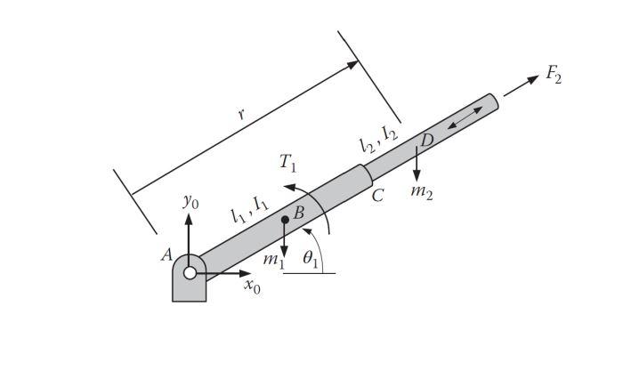 Solved Derive The Equations Of Motion For The 2 Dof Polar