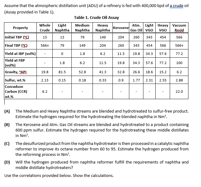 Assume that the atmospheric distillation unit (ADU) | Chegg.com