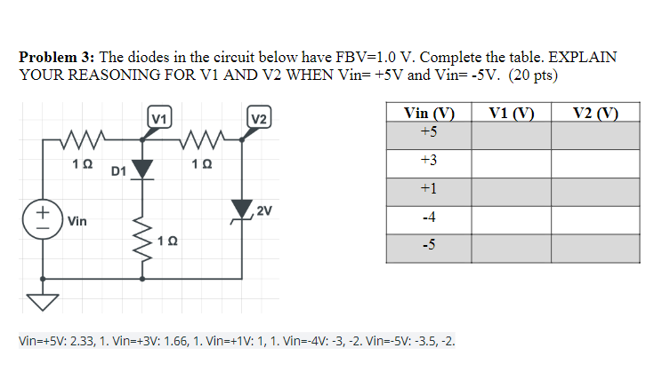 Solved Problem 3: The diodes in the circuit below have | Chegg.com