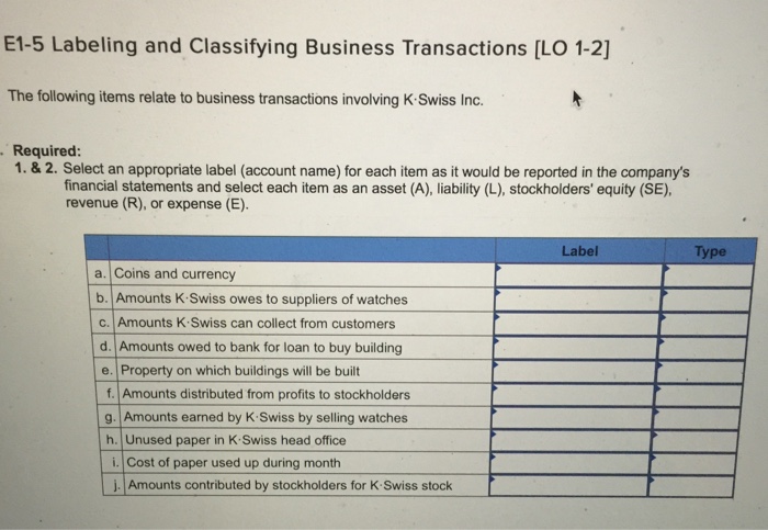Solved E1-5 Labeling and Classifying Business Transactions | Chegg.com
