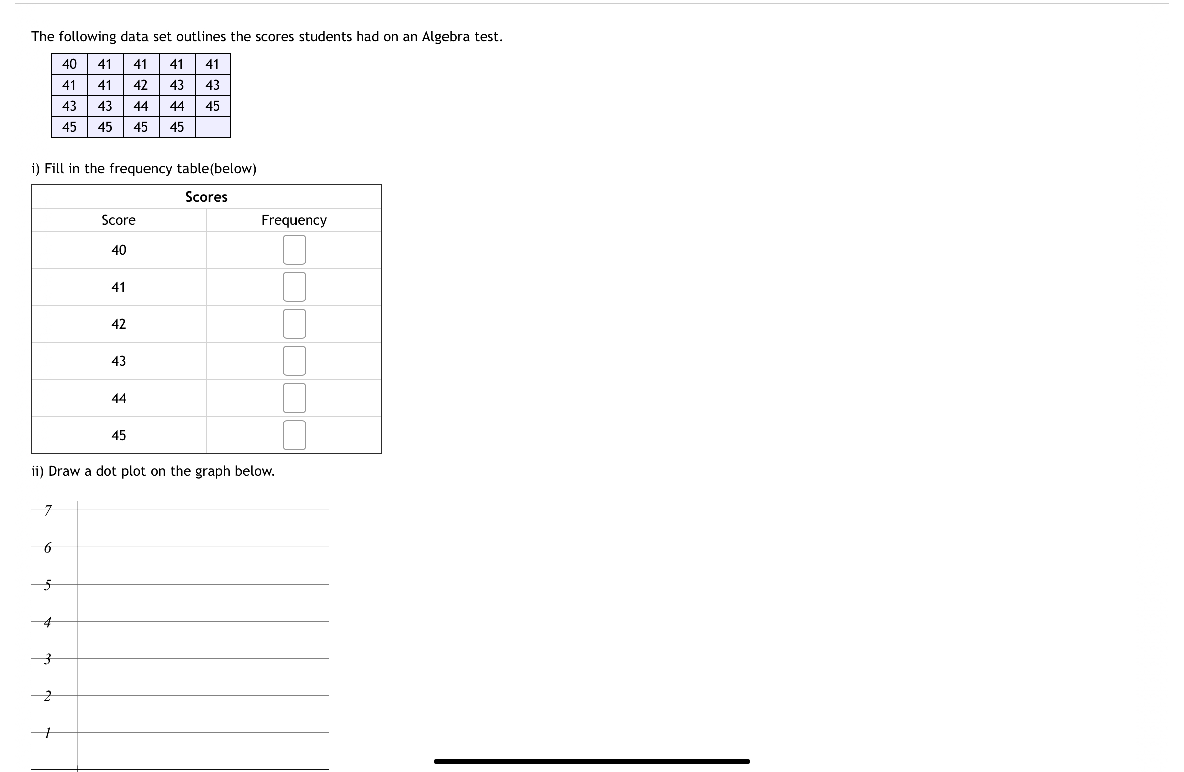 Solved The following data set outlines the scores students | Chegg.com