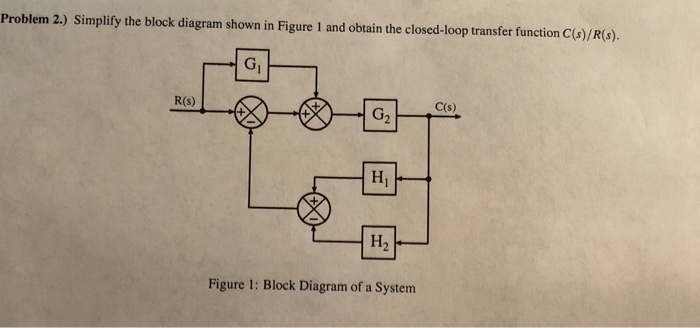 Solved Problem 2.) Simpli fy the block diagram shown in | Chegg.com
