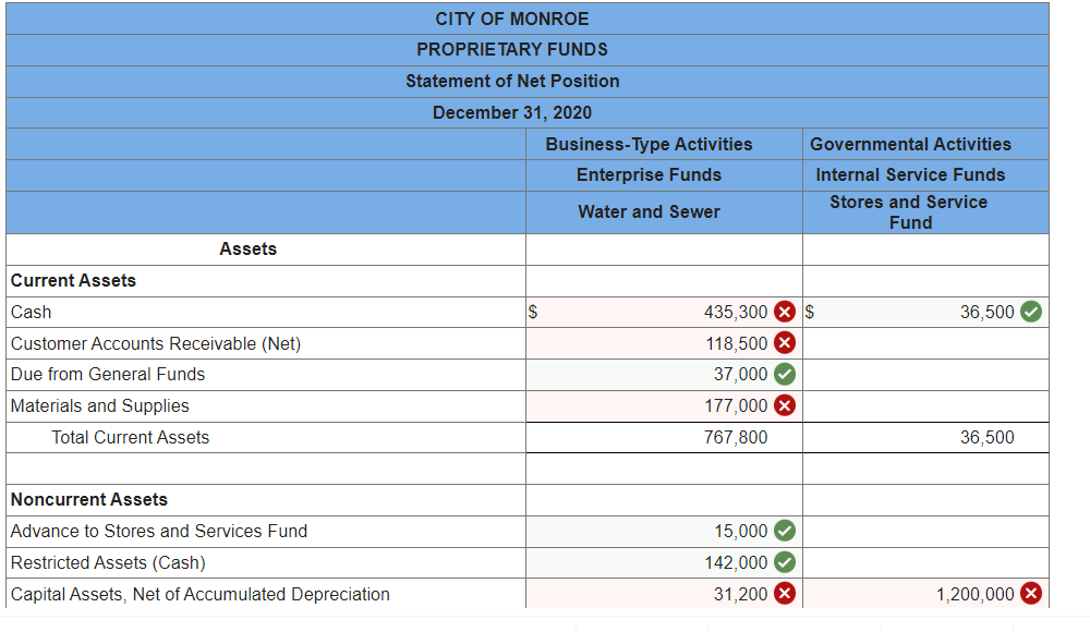 Solved 6-C. Part 1. Internal Service Fund Transactions The | Chegg.com