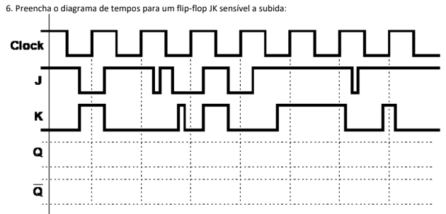 Solved 6. Preencha o diagrama de tempos para um flip-flop JK | Chegg.com