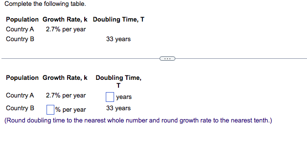 Solved Complete the following table. Population Growth Rate, | Chegg.com