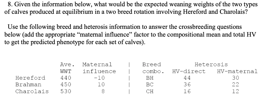 Solved Given the information below, what would be the | Chegg.com
