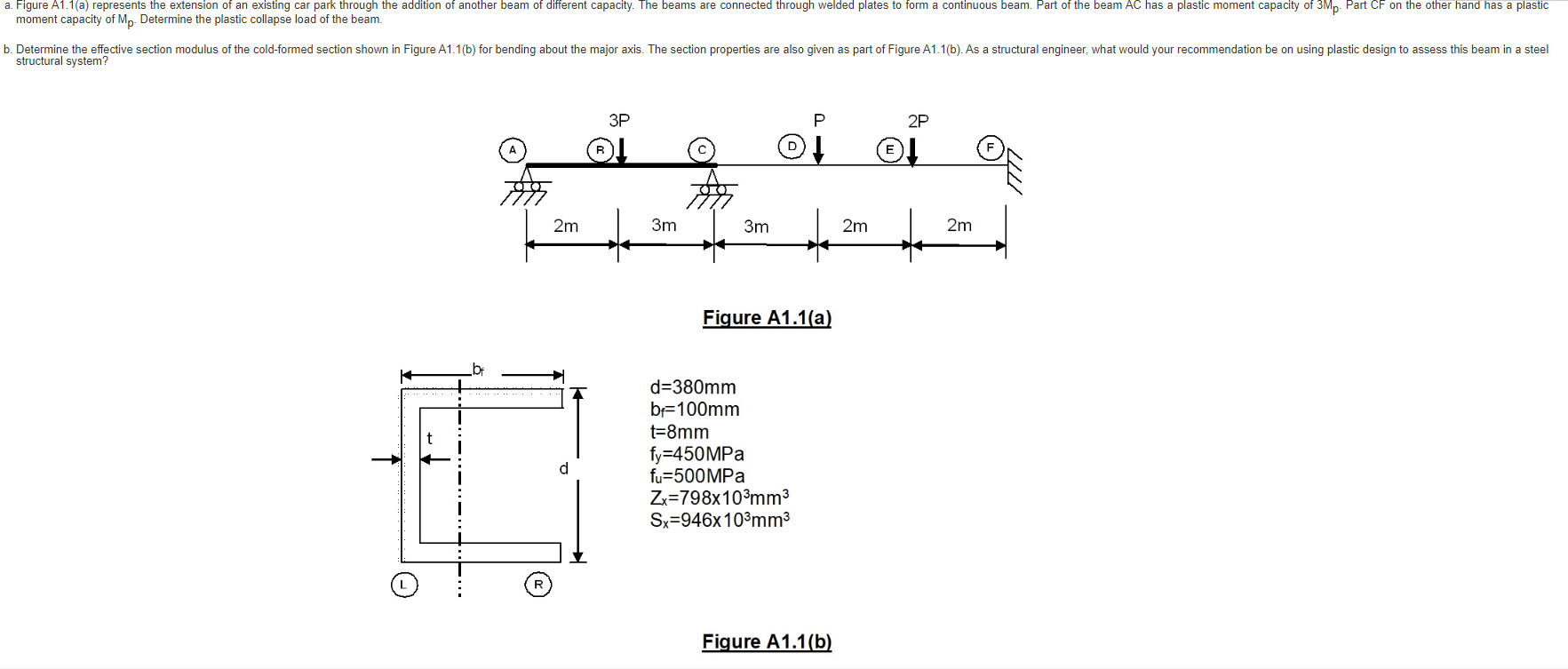 Solved a. Figure A1.1 (a) represents the extension of an | Chegg.com