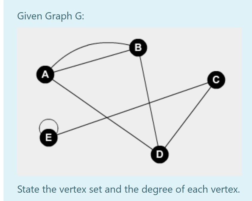 Solved Given Graph G: B A с E D State the vertex set and the | Chegg.com