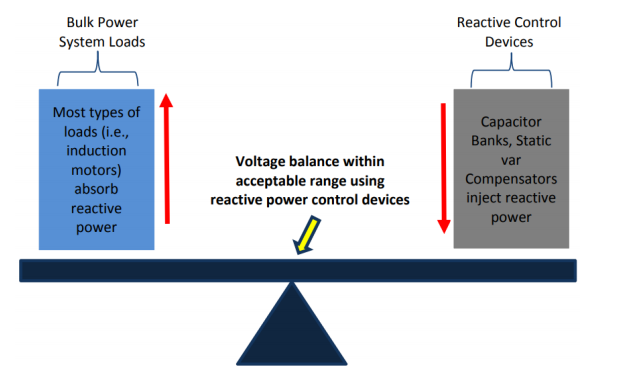 Solved Research The Challenges And Solutions Of Controlling
