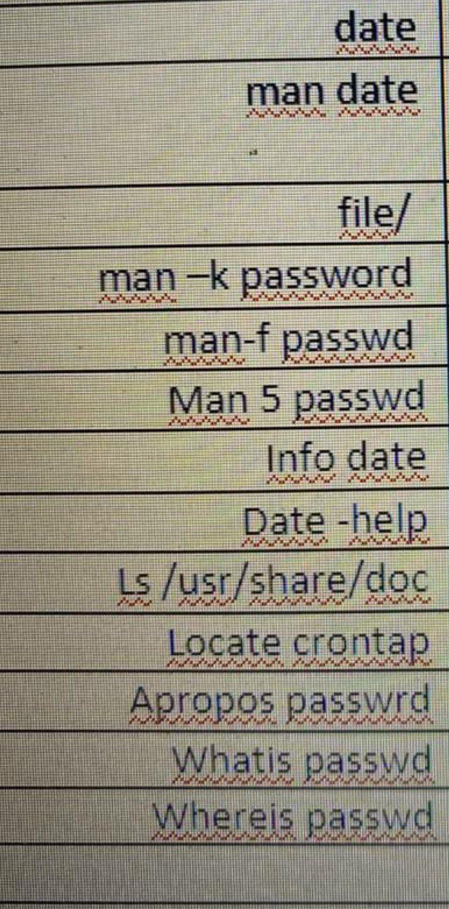 Solved date man date file/ man -k password man-f passwd Man | Chegg.com